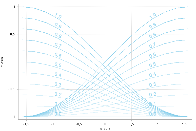 ILNumerics Tutorial: Visualization Basics